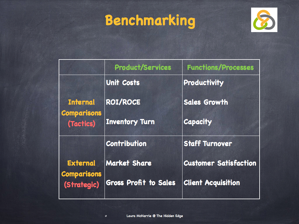 Benchmarking – Laura McHarrie @ The Hidden Edge