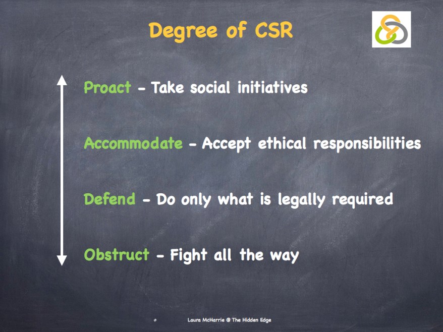 Carroll’s CSR Pyramid – Laura McHarrie @ The Hidden Edge