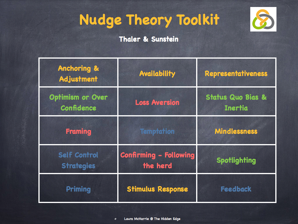 Nudge Theory – Laura McHarrie @ The Hidden Edge
