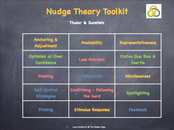 Nudge Theory – Laura McHarrie @ The Hidden Edge