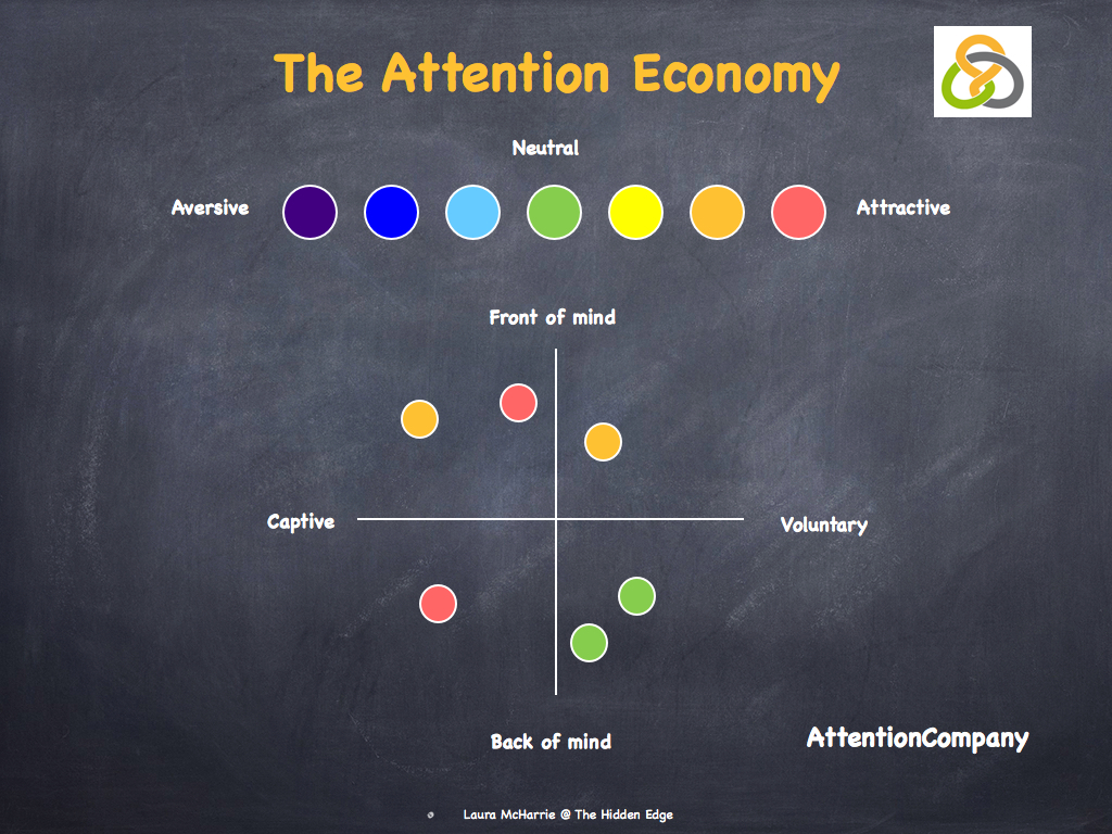 Attention Economy – Laura McHarrie @ The Hidden Edge