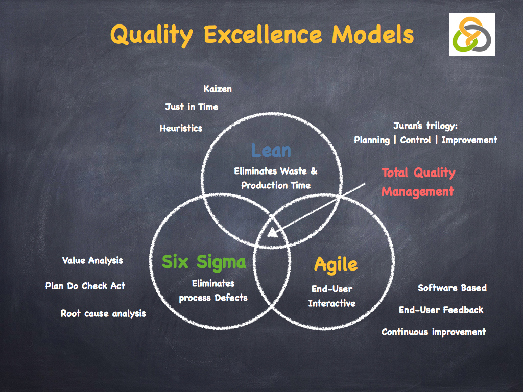 TQM – 6 Sigma, Lean & Agile – Laura McHarrie @ The Hidden Edge