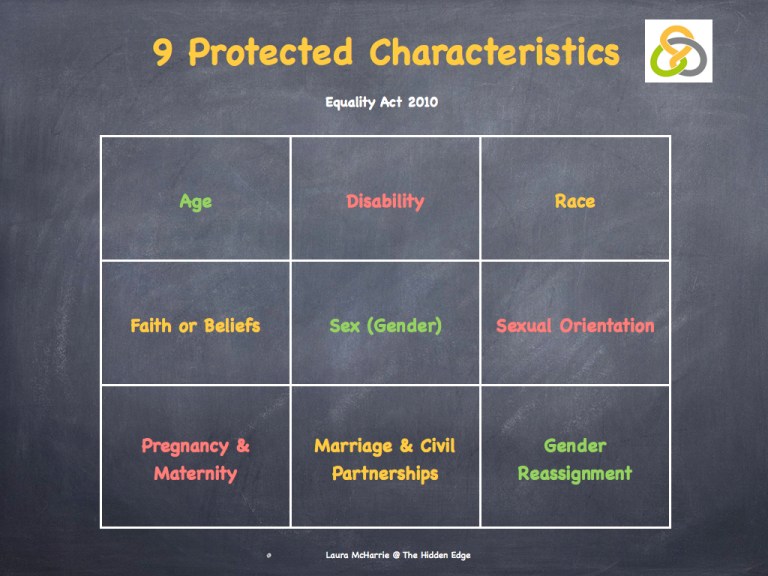 Protected Characteristics – Laura McHarrie @ The Hidden Edge