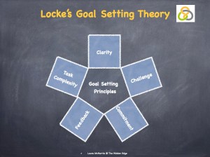 Locke & Latham’s Goal Setting Theory – Laura McHarrie @ The Hidden Edge