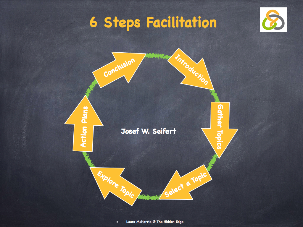 Davis & Seifert’s Facilitation Models – Laura McHarrie @ The Hidden Edge