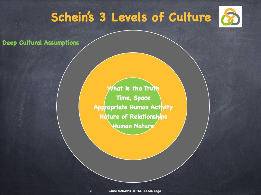 Schein’s 3 Levels of Culture – Laura McHarrie @ The Hidden Edge