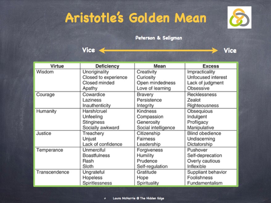 Aristotle’s Golden Mean – Laura McHarrie @ The Hidden Edge