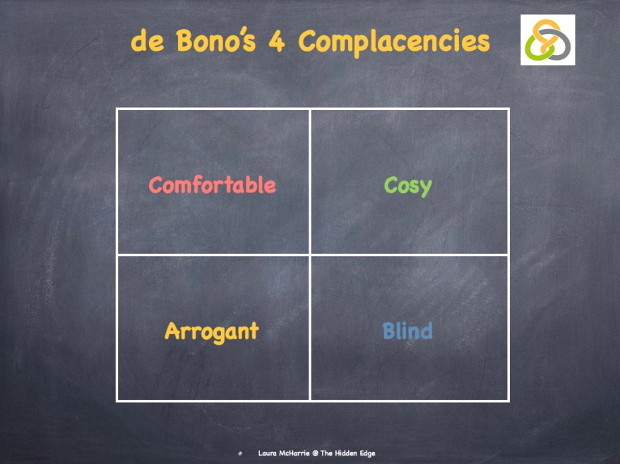 Complacency Creep – Laura McHarrie @ The Hidden Edge