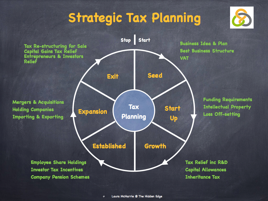 Strategic Tax Planning – Laura McHarrie @ The Hidden Edge