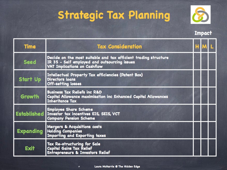 Strategic Tax Planning – Laura McHarrie @ The Hidden Edge