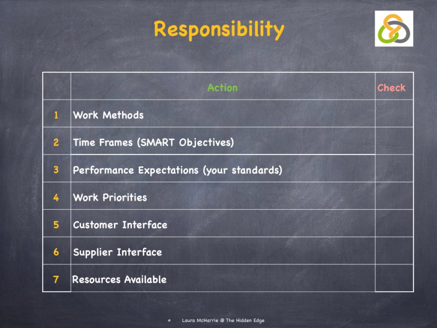 The Productivity Triangle – Laura McHarrie @ The Hidden Edge