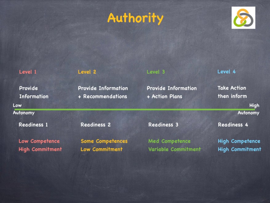The Productivity Triangle – Laura McHarrie @ The Hidden Edge