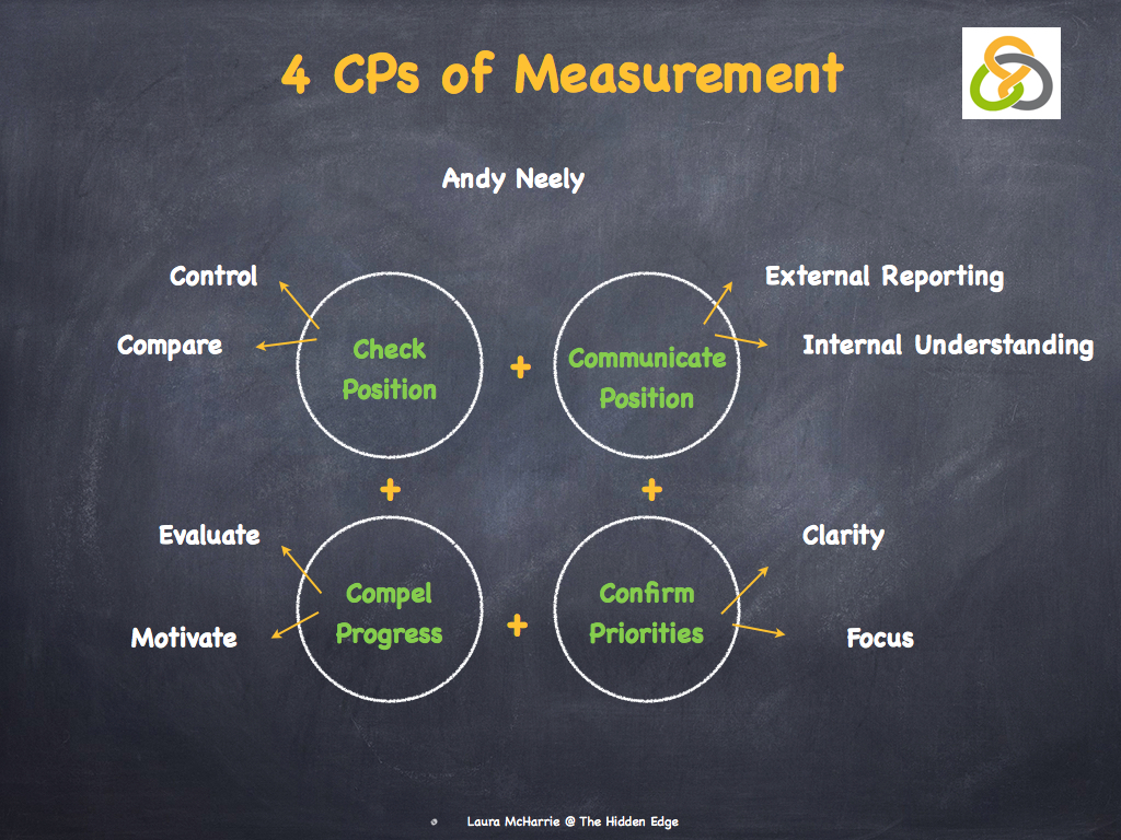 Four KPI Critical Points – Laura McHarrie @ The Hidden Edge